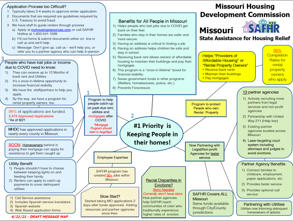 Message Mapping Strategy Session - Chemistry PR & Multimedia