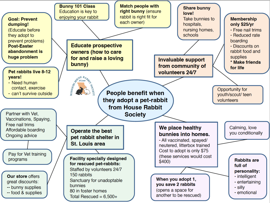 Message Mapping Strategy Session - Chemistry PR & Multimedia